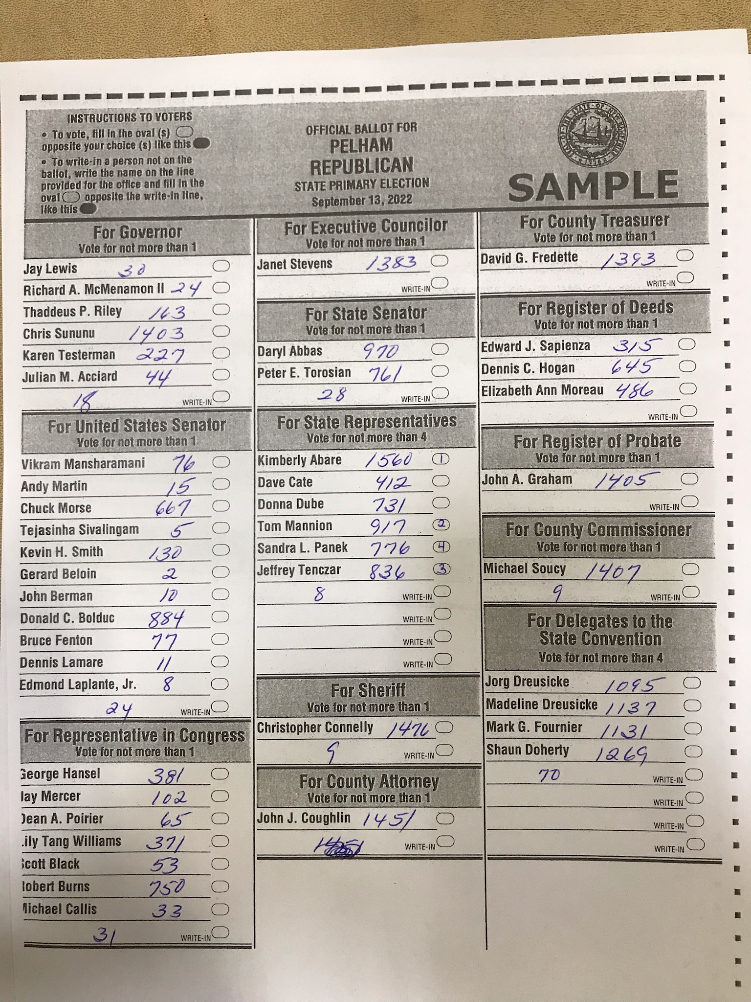 The Strong Squad has won Pelham! | Tom Mannion for New Hampshire